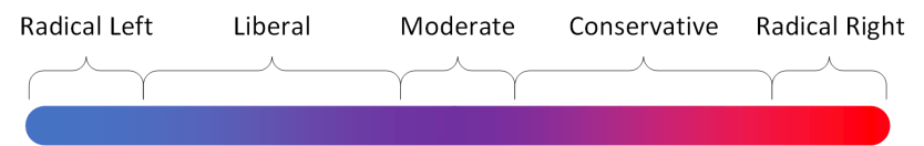 Burn It Down – The Objective Observer